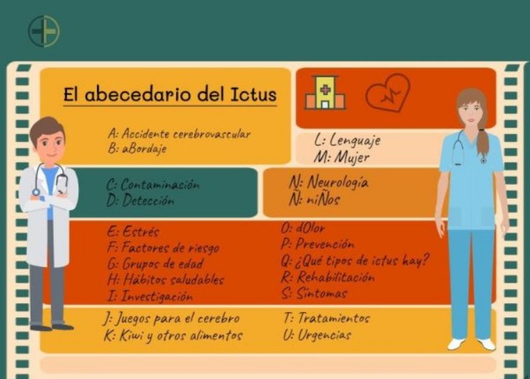 Día Mundial del Ictus: Conócelo para prevenirlo