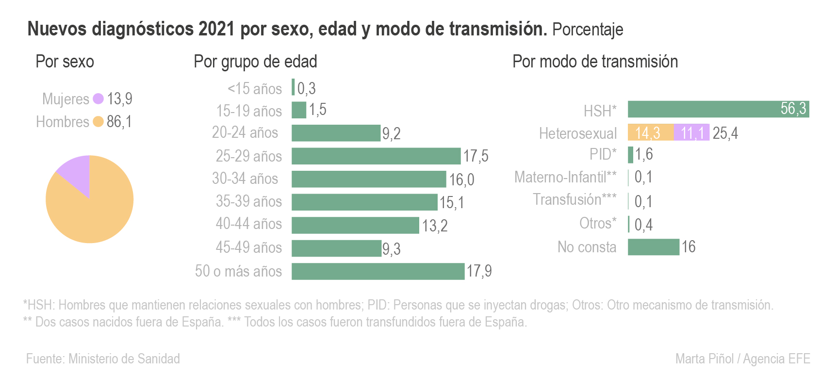 Vacuna contra el sida: sin luz al final del túnel - EFE Salud