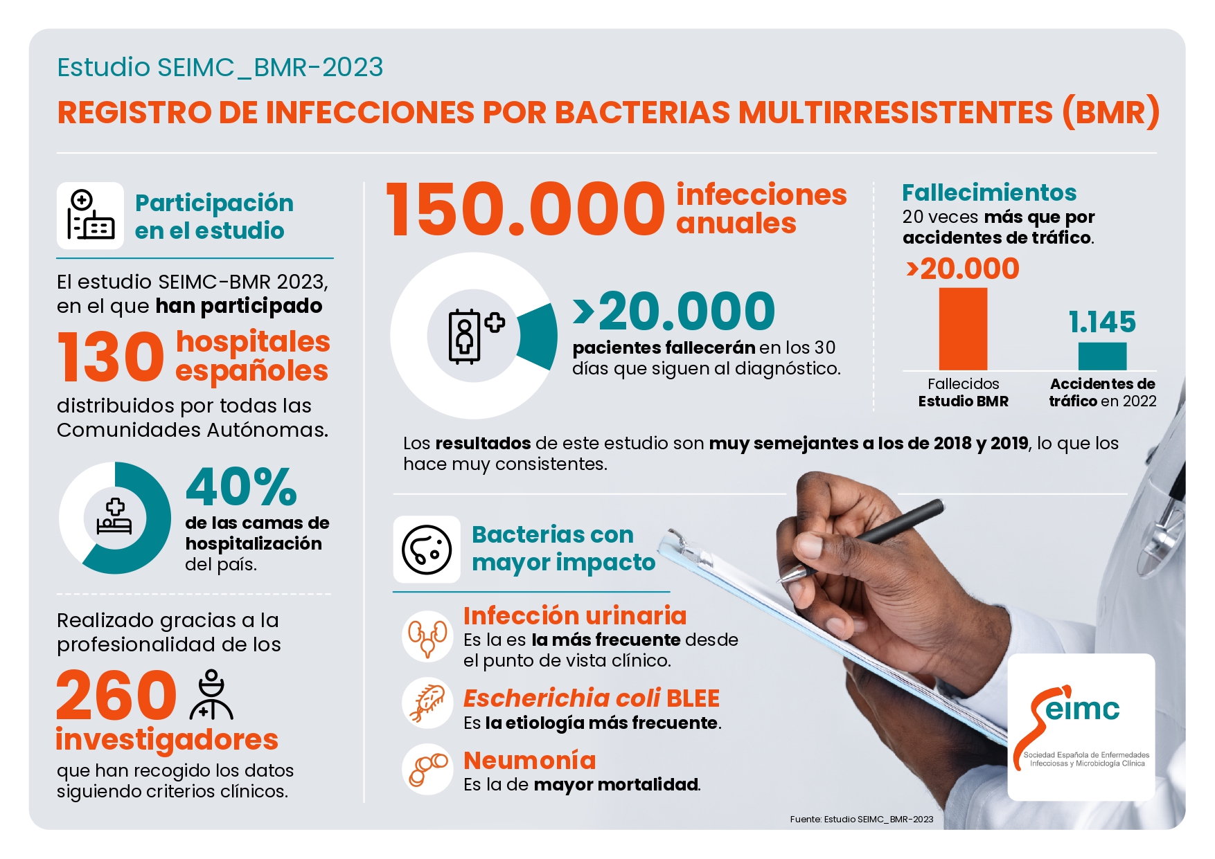 Estudio de bacterias multirresistentes