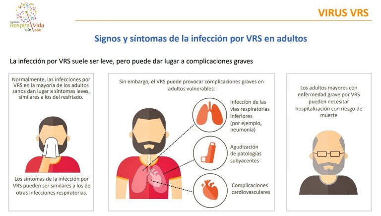VRS en adultos, prevención con vacunas