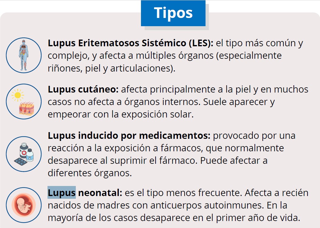 La medicina de precisión busca personalizar el abordaje del lupus